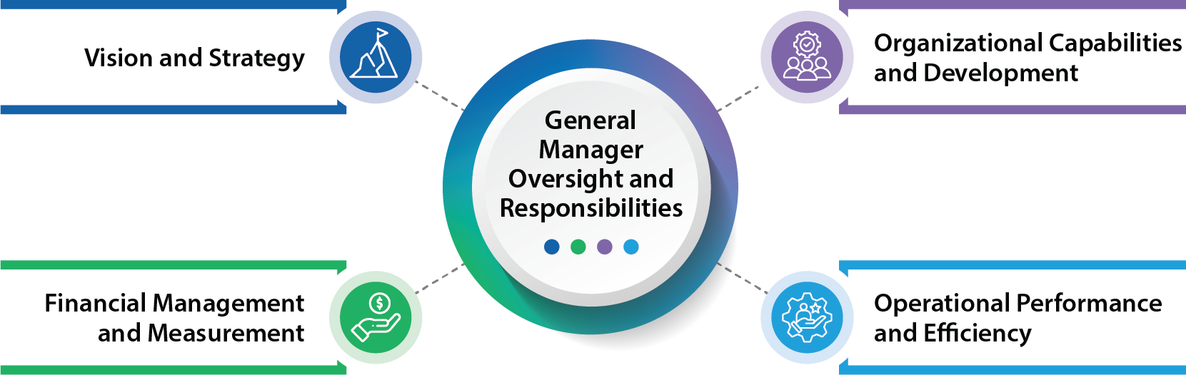 What Does It Take to Be a General Manager?